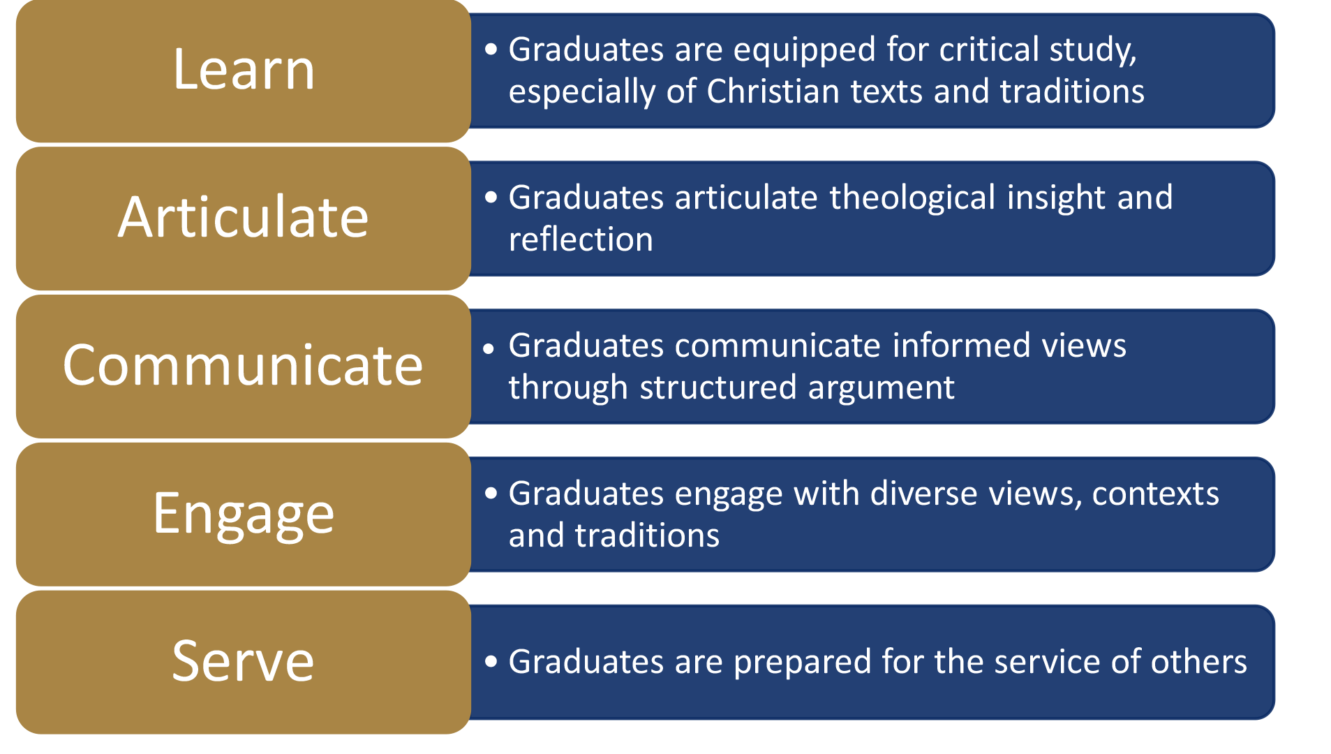 Current Students – Catholic Theological College